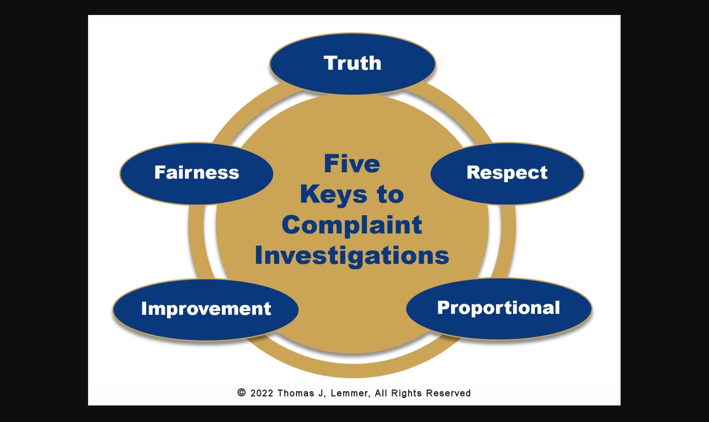 Inconsistent and Unfair, Chicago OIG on Police Discipline Process