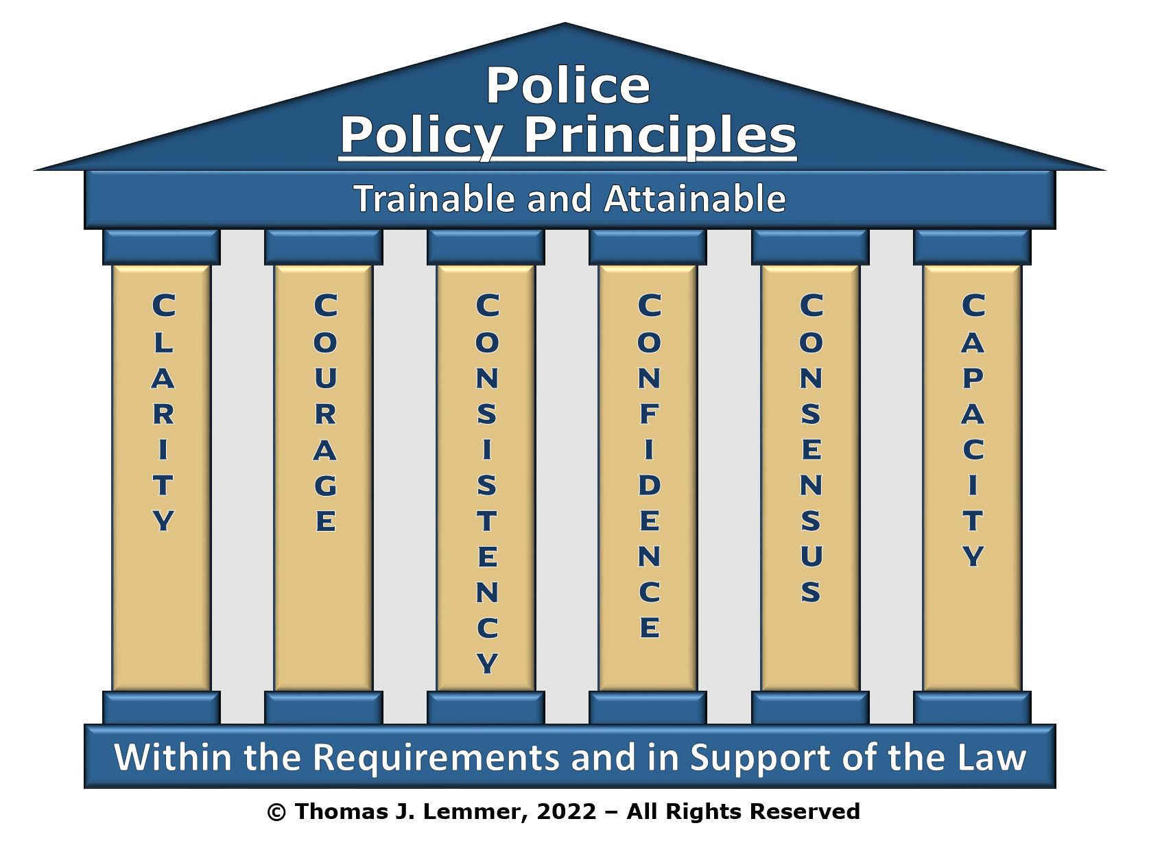 The Essential Police Policy Principles - Secure 1776